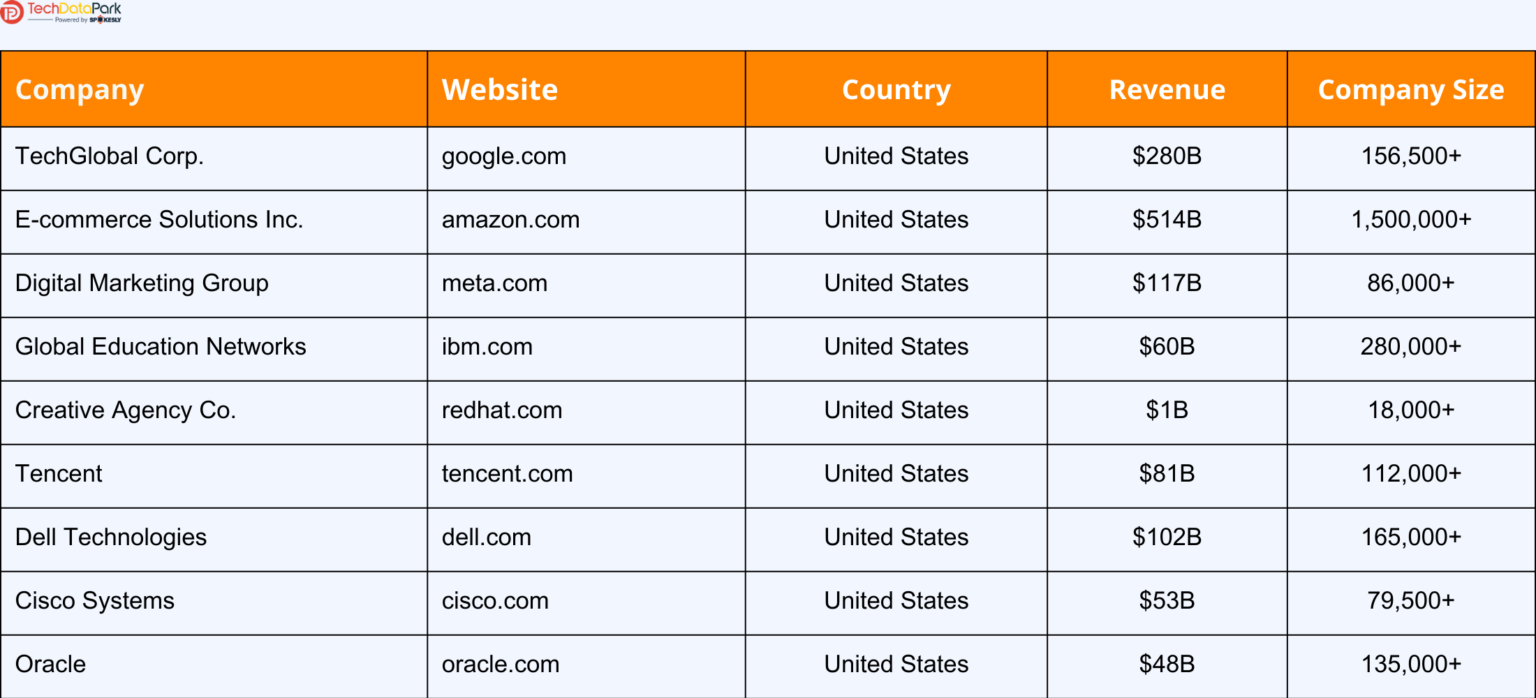 Top Companies Using Linux and Their Market Share