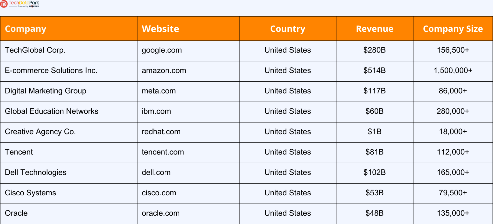 Top Companies Using Linux and Their Market Share