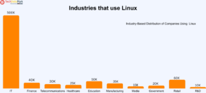 Top Companies Using Linux and Their Market Share