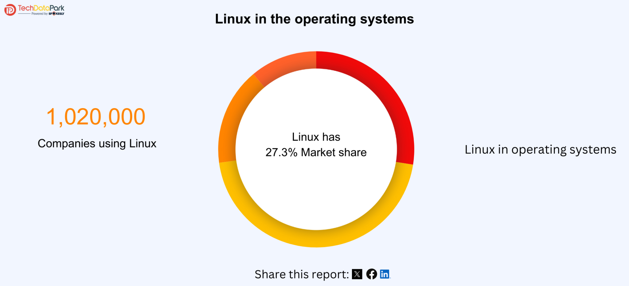 Top Companies Using Linux and Their Market Share