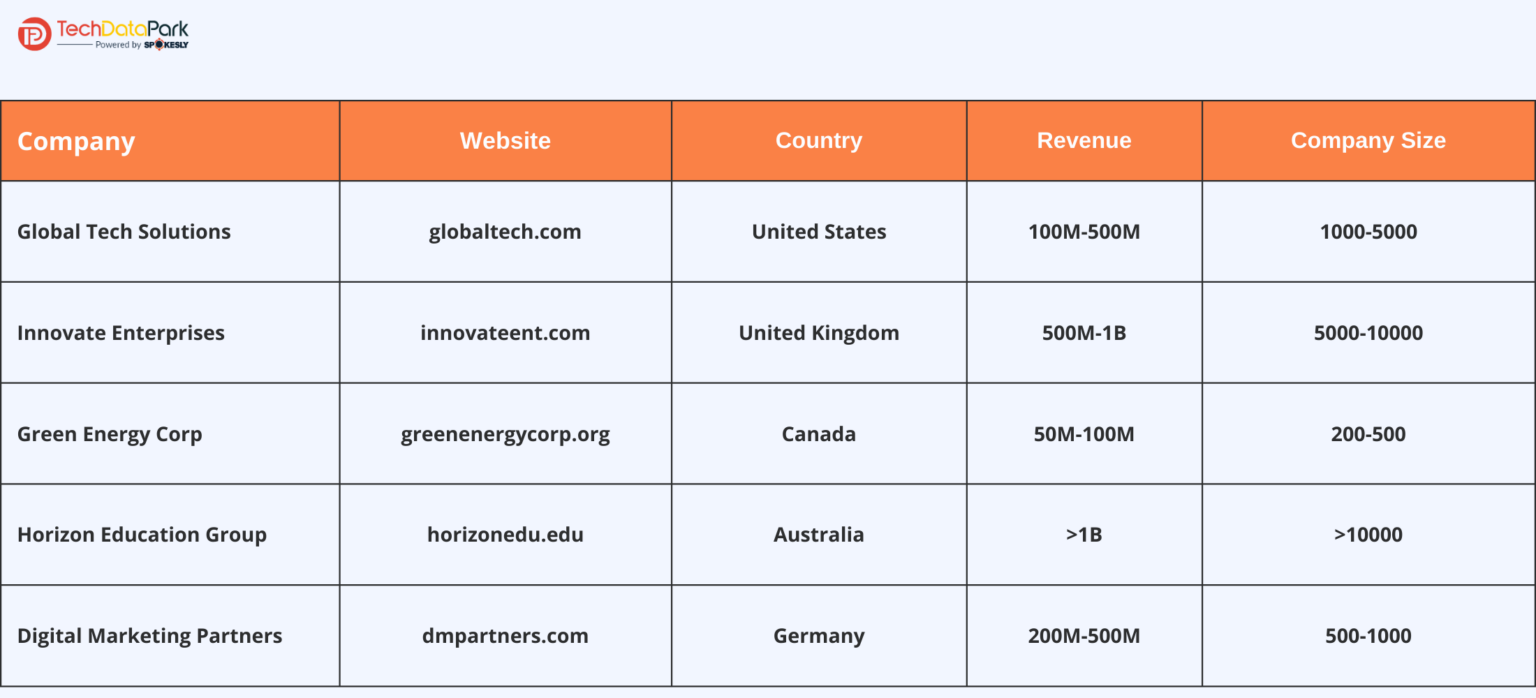 List of Companies using Blackbaud and Its Marketshare