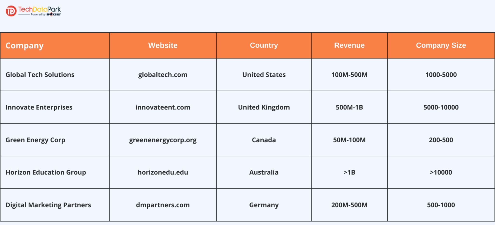 List of Companies using Blackbaud and Its Marketshare