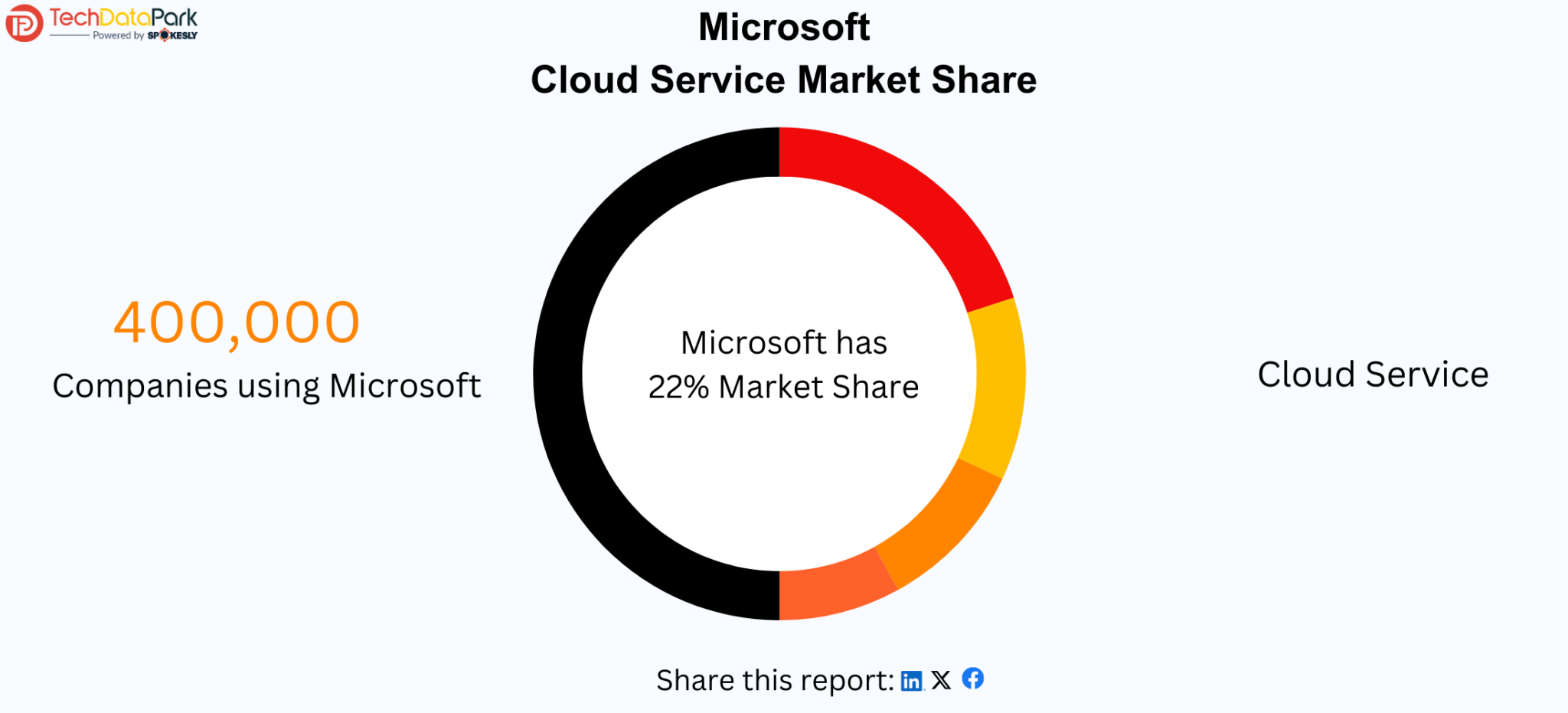 List of Companies Using Microsoft | Market Share Analysis